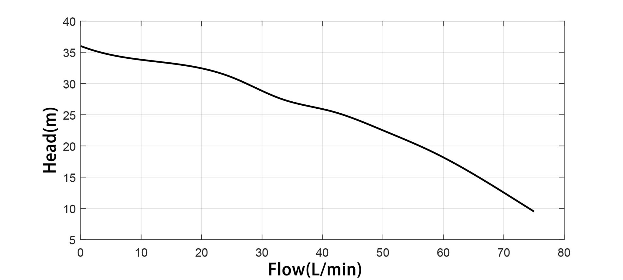 CS2700 Rack mount chiller
