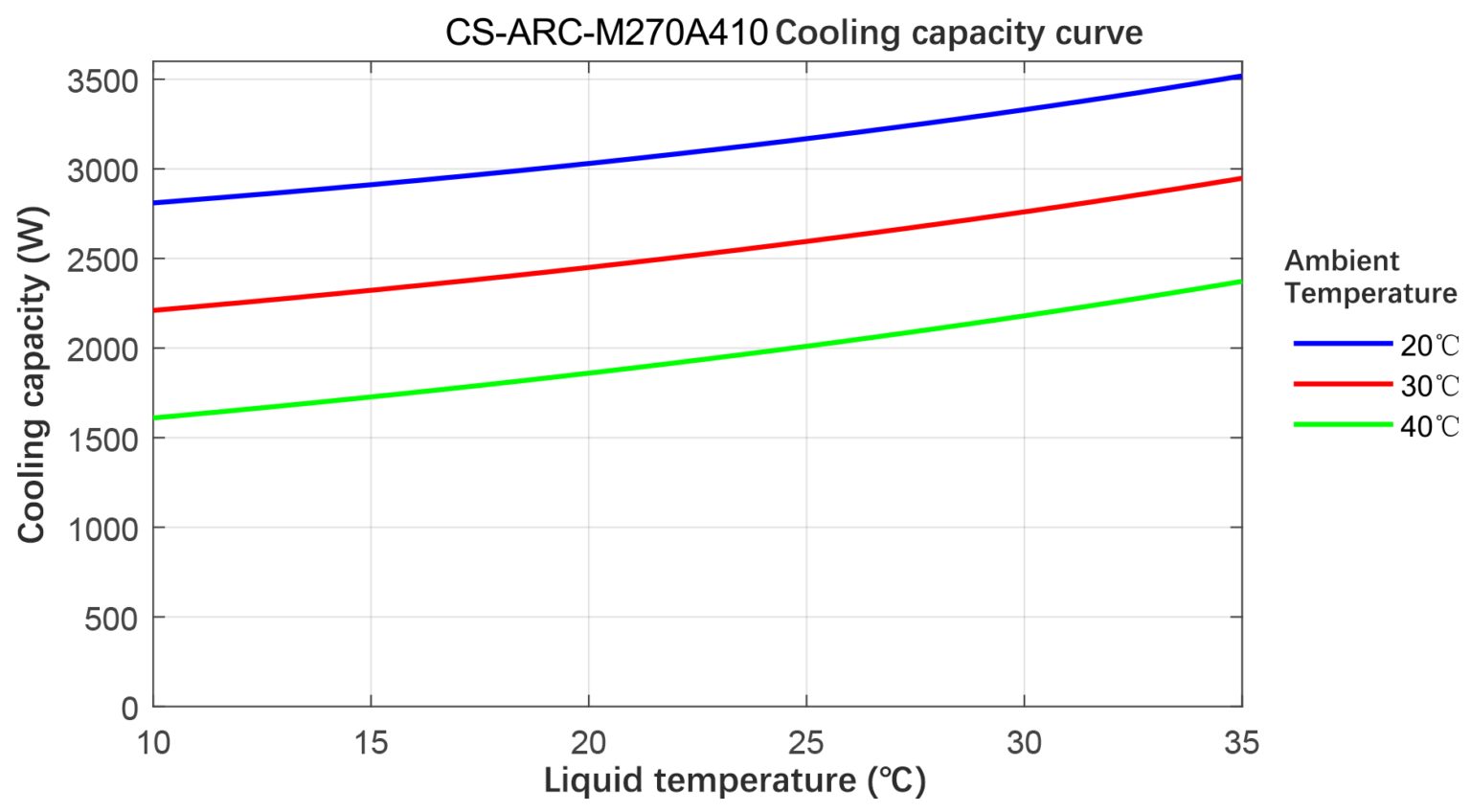 CS2700 Rack mount chiller