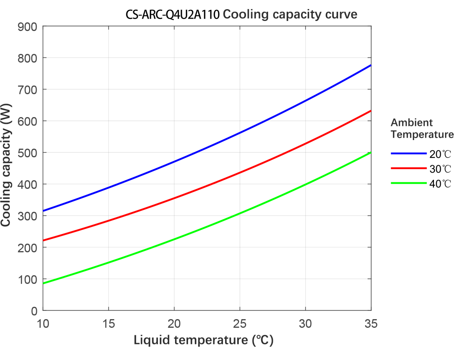 4U Rack-mounted Chiller - Custom Micro Cooling Solutions