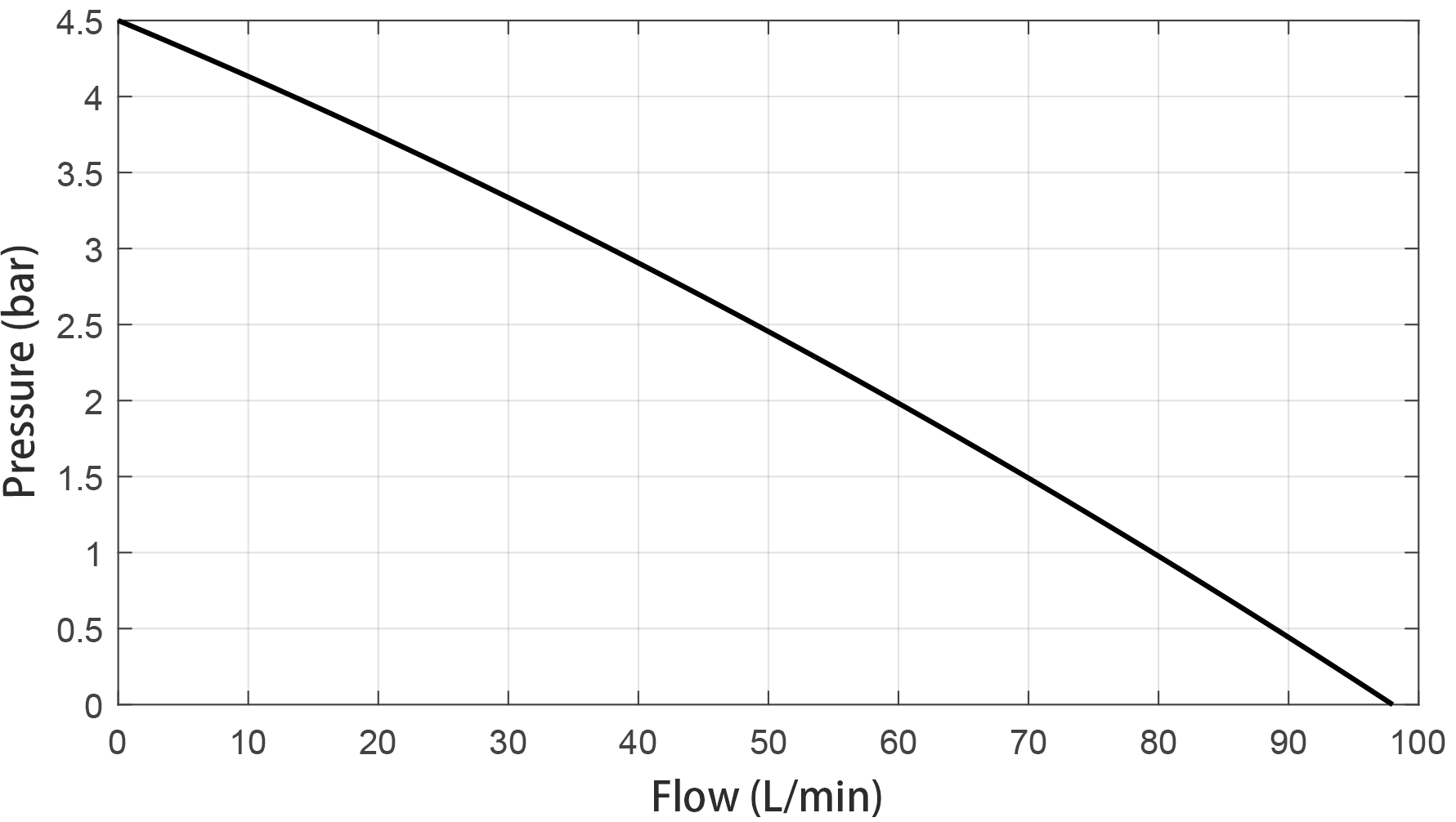 CS2700 Rack mount chiller